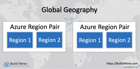 Microsoft Azure Region Pairs Explained | Build5Nines