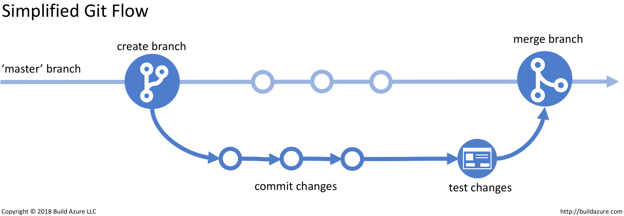 Introduction To Github And Git Version Control Workflow Build5nines