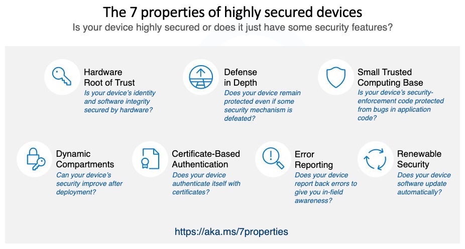 Introduction To Azure Sphere - Secure IoT Development Platform ...