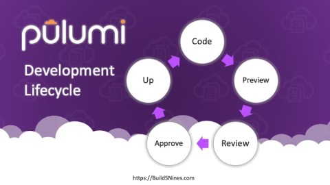 Beginner's Guide To Pulumi CI/CD Pipelines | Build5Nines