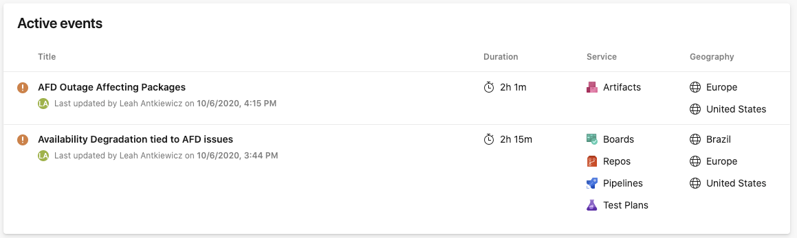 Azure DevOps Is Down; Outage Is MS Not Your CI/CD Builds (October 6 ...