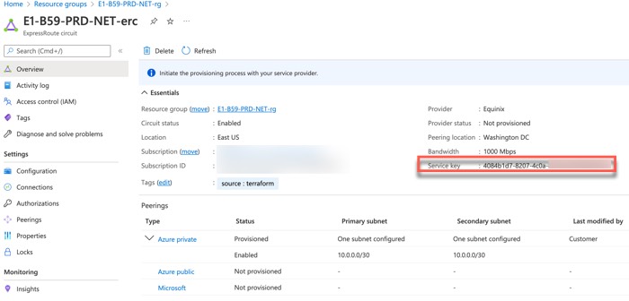 Terraform: Deploy Azure ExpressRoute Circuit With VNet Gateway ...