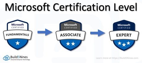 What Are The Microsoft Certified Associate Certifications? | Build5Nines