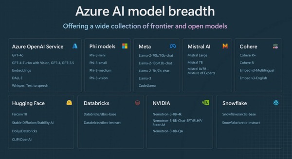 TLDR: Next Gen AI For Developers With Microsoft Cloud By Scott Guthrie ...