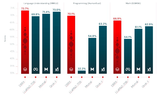 DBRX: Databricks Open Large Language Model | Build5Nines