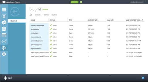 Microsoft Azure Logo Evolution Over Time (From 2009 To Today) | Build5Nines