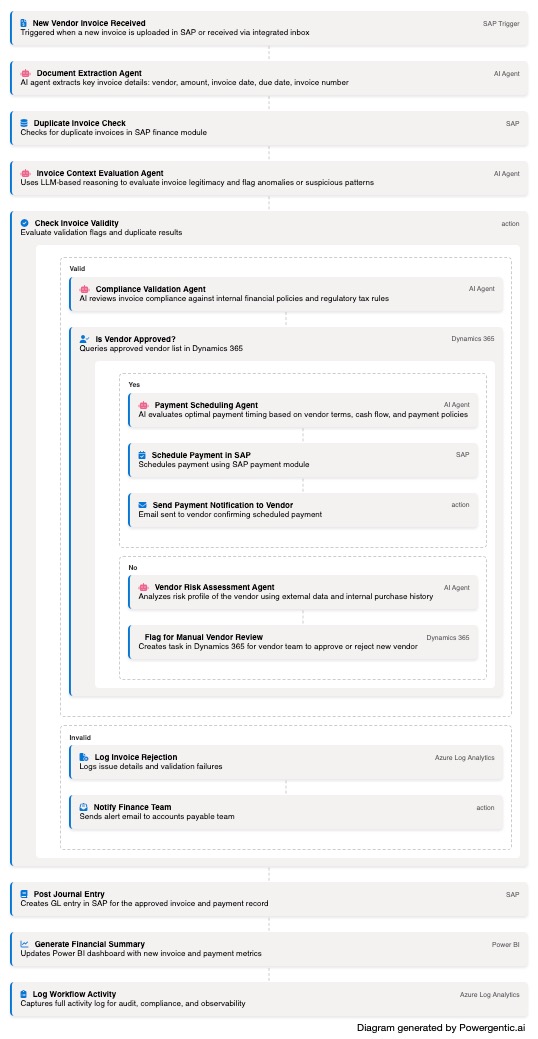 Future Of Enterprise Computing: How Agentic AI And Multi-Agent ...